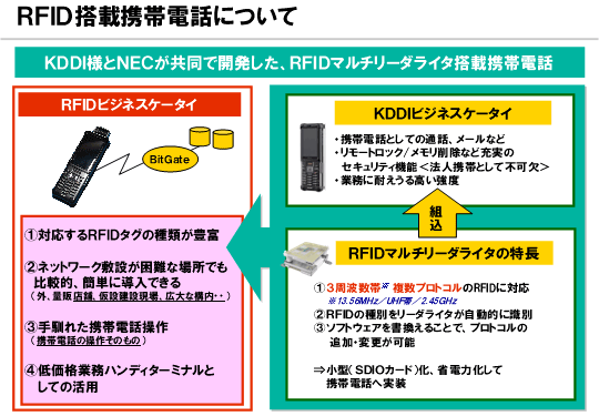 NECとKDDIで共同開発したRFID機能搭載携帯電話を活用したモバイルクラウド・サービス分野で提携〈別紙〉 | 2011年 | KDDI株式会社