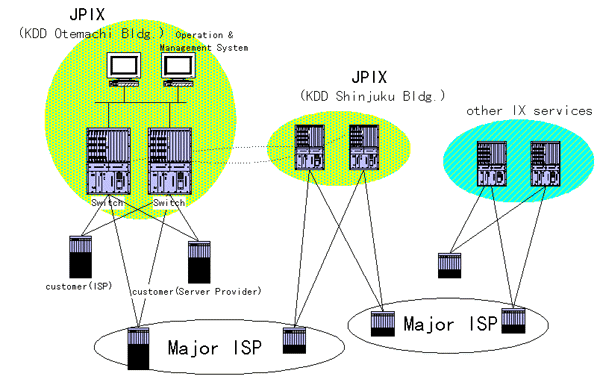 Foundation of Japan Internet Exchange Co., Ltd. (JPIX)