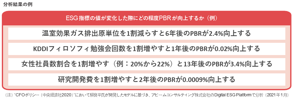 KDDI Sustainable Action | 統合レポート2021 (オンライン版) | KDDI株式会社
