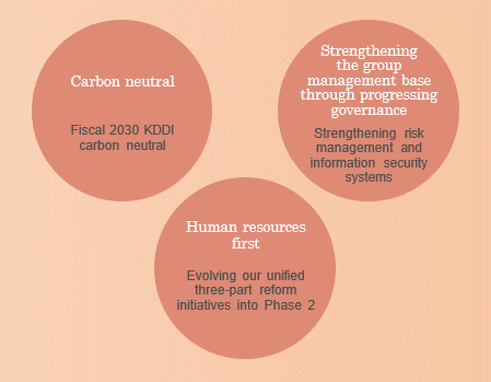 Framework for Mid-Term Management Strategy | Sustainability Integrated ...