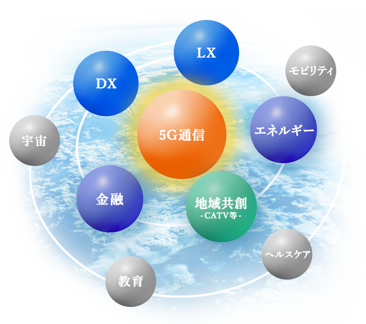 ビジョン・戦略 | KDDI株式会社