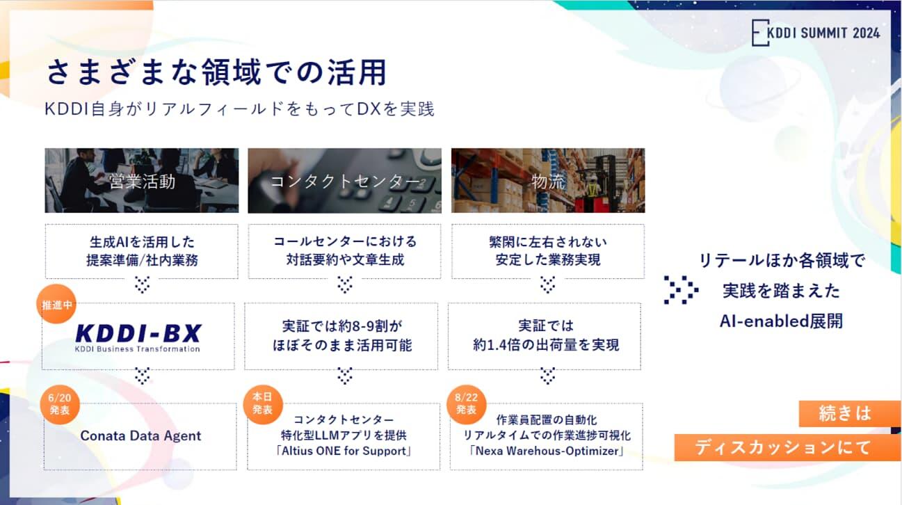 未来を切り拓く「WAKONX」～AI×和の力で日本のDXはどう変わるのか～ | KDDI SUMMIT 2024 | KDDI株式会社